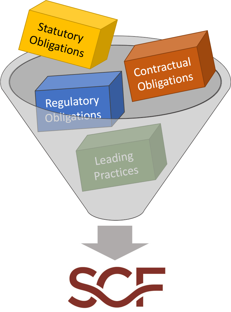 What you should know about Secure Controls Framework (SCF) - ZenGRC