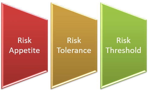 How to Determine Risk Appetite - ZenGRC