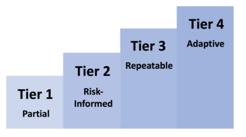 NIST Cyber Risk Scoring | ZenGRC