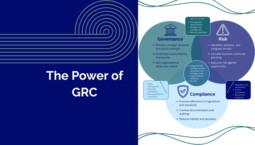 Infographic: The Power of GRC - ZenGRC