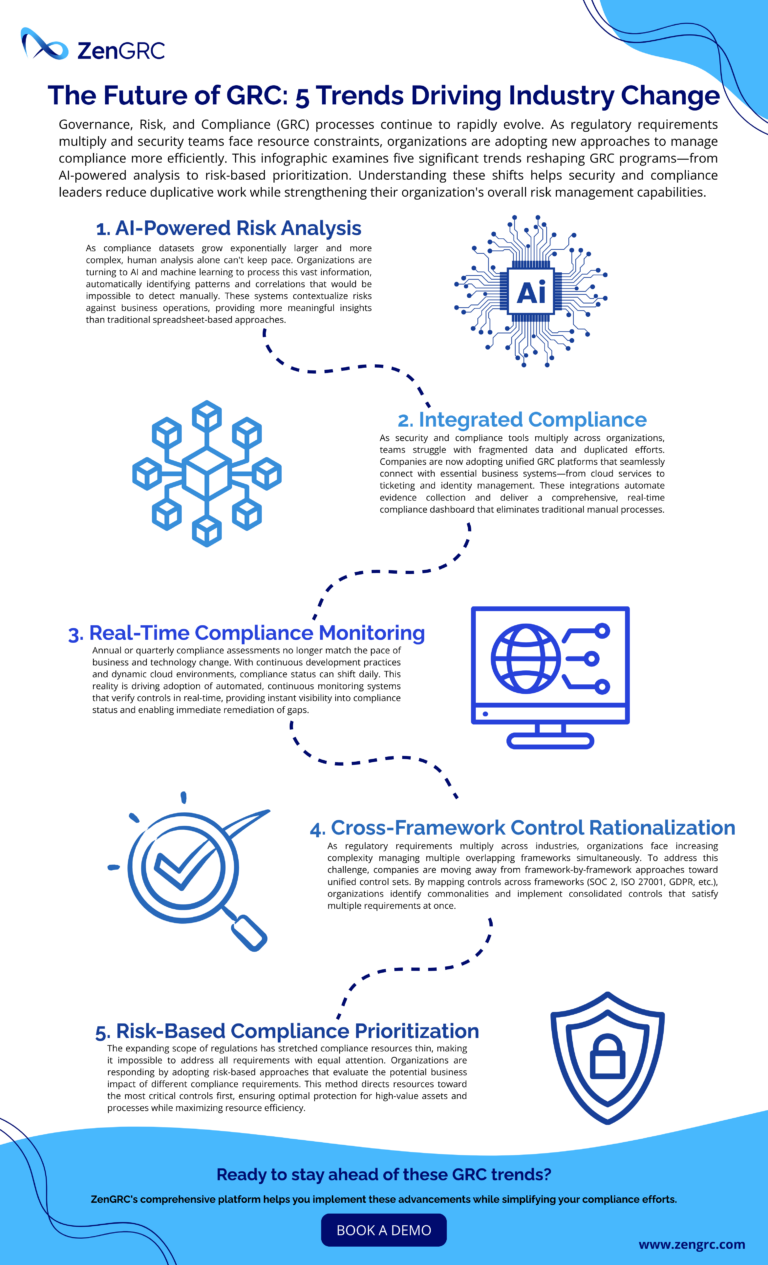 Infographic: The Future of GRC 5 Trends Driving Industry Change - ZenGRC
