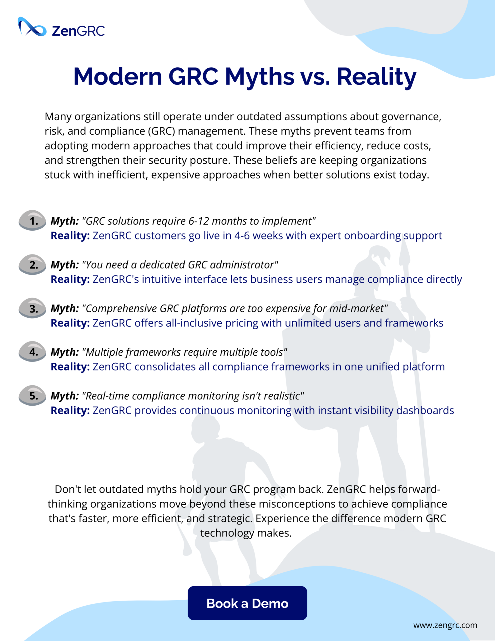 Infographic: Modern GRC Myths vs. Reality - ZenGRC